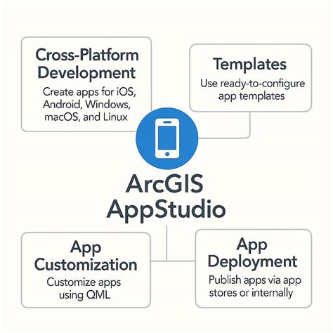 Create Feature Class ArcGIS Pro GISRSStudy