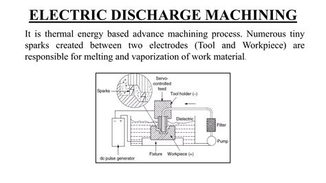 EDM Copy Pptx Jewelry Making Arts And Crafts