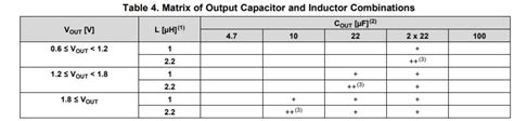TLV62569 Can TLV62569 Output Cap Replace By E Cap Power Management Forum Power Management