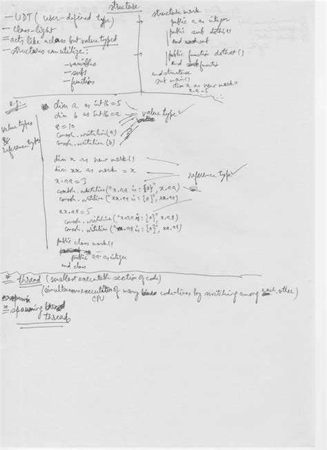 Visual Basic Net Programming PDF