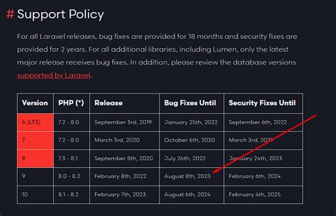Error Creating A Users Personal Access Token · Issue 1623 · Laravel