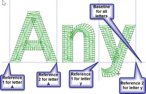 Create Your Own Wilcom Esa Font With Font Creator Wilcom Product Blog