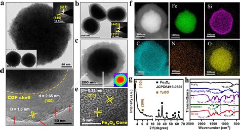 Figure 1 From Magnetic Covalent Organic Framework Nanospheres Based