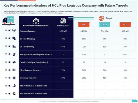 G Throughput KPI Analysis Cell Throughput User Throughput OFF