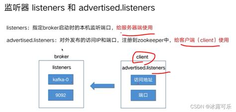 处理大数据的基础架构，oltp和olap的区别，数据库与hadoop、spark、hive和flink大数据技术 hadoop loap数据库
