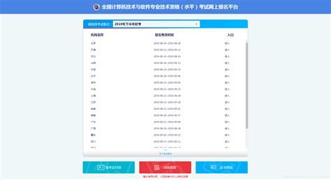 软考高级架构师开篇软考高级架构师 真题 Csdn博客 软考高级架构师开篇软考高级架构师 真题 Csdn博客
