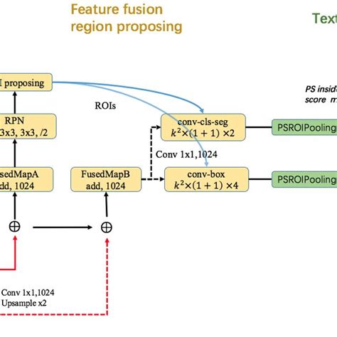 The Proposed Framework Consists Of Three Parts Feature Extraction