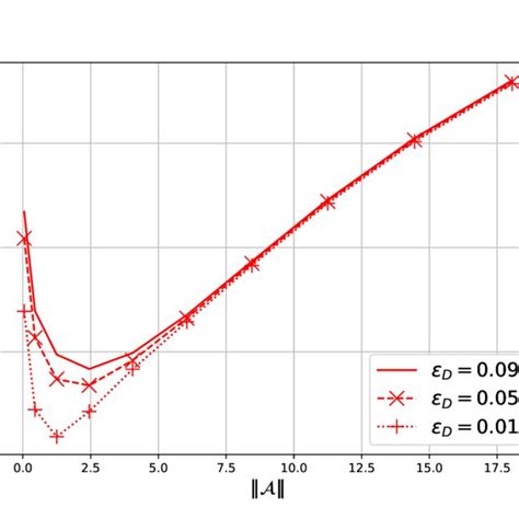 The Normalized Error En For The Perturbed Multilinear System Equations