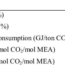 Key Performance Indicators Download Table