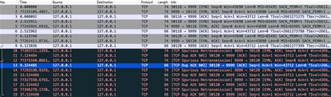 Sockets Tcp Backlog Works Not As Expected In Linux Stack Overflow