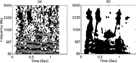 Figure 1 From Monaural Speech Segregation Based On Pitch Tracking And