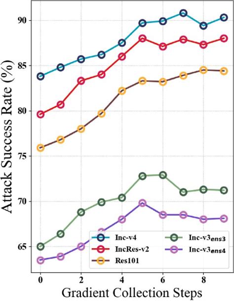 Improving Adversarial Transferability With Neighbourhood Gradient