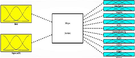 Proposed Mimo Fuzzy Algorithm Download Scientific Diagram
