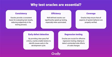 Test Oracles And Ai Maximizing Testing Efficiency