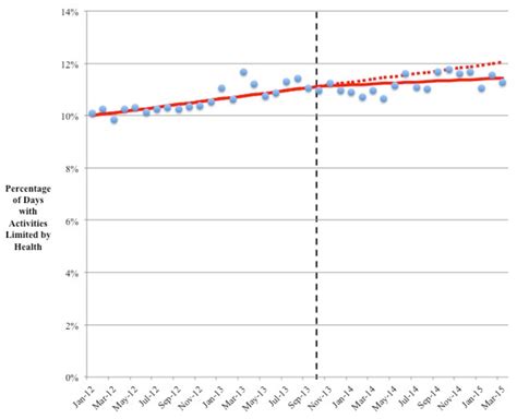 Appendix Efigure 5 Interrupted Time Series Analysis Of