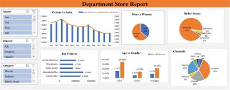 himel chowdhury on linkedin excel dataanalysis businessintelligence