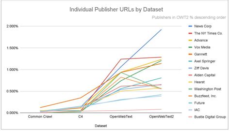 generalknowledge tech on linkedin ai contentcreation copyright