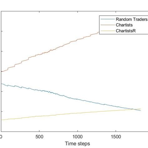 Average A And Standard Deviation B Across All Monte Carlo