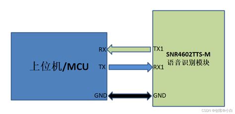 Arduinomixly 智纳捷tts语音合成模块mixly语音模块 Csdn博客