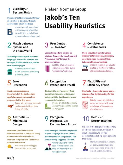 Jakobs Ten Usability Heuristics Nielsen Norman Group Pdf User Interface Usability