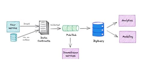 How Tenable Built A Reliable Data Platform At Terabyte Scale With Monte