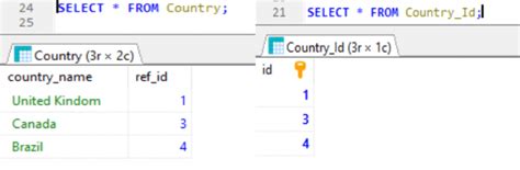 Mariadb Join With Examples