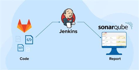 Jenkinspipeline Microservices Devops Saikat Adhikari