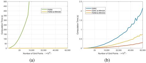 An Accurate And Efficient Bp Algorithm Based On Precise Slant Range