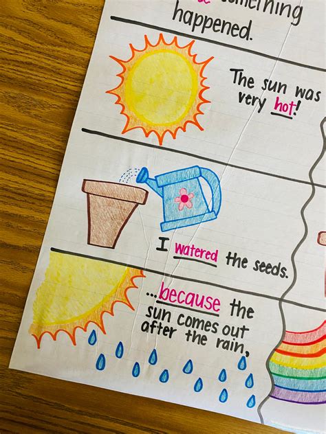 Cause And Effect Anchor Chart Etsy