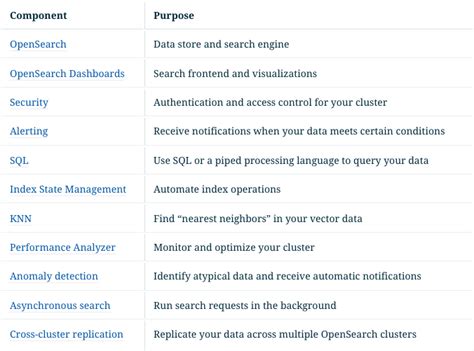[proposal] plugins python client interface · issue 90 · opensearch