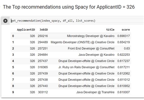 Github Yaswanth Bandarujobrecommendation