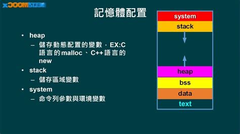 高中程式設計 語法篇建構函式與解構函式記憶體配置劉政鑫 Youtube