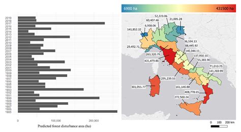Integrating Gedi And Landsat Spaceborne Lidar And Four Decades Of Optical Imagery For The