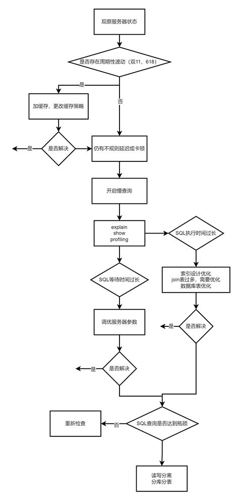 mysql性能分析工具的使用 雅俗共赏的阿彬 博客园