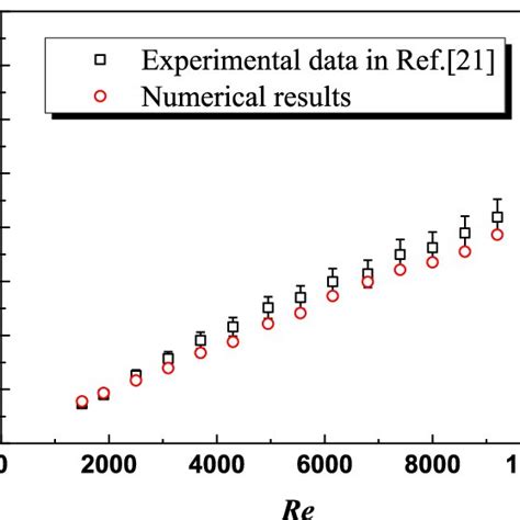 Comparison Between Predicted F And Experimental Data Download