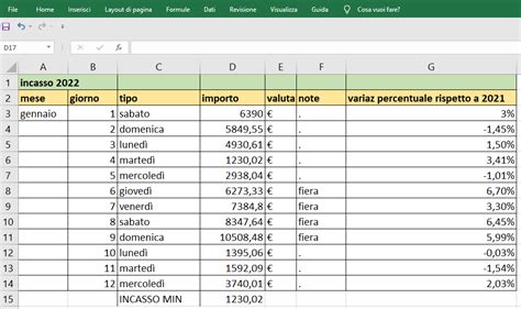 Le 7 Funzioni Più Usate Di Excel Corsosap