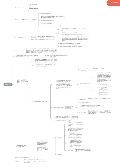 一张思维导图辅助你深入了解 Vue Vue Router Vuex 源码架构 · Issue 27 · Biaochenxuyingblog · Github