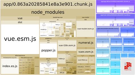 Optimize Bundle Size · Issue 129 · Jhipsterjhipster Vuejs · Github