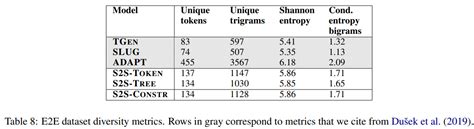 nl 061 constrained decoding for neural nlg from compositional