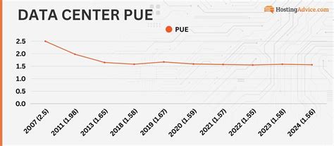 20 Incredible Data Center Statistics In 2026