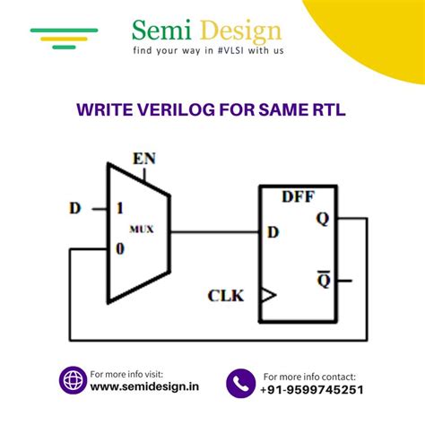 semi design on linkedin vlsi vlsitraining electronics