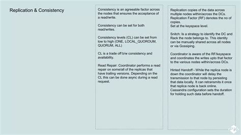 Cassandra Architecture Ppt