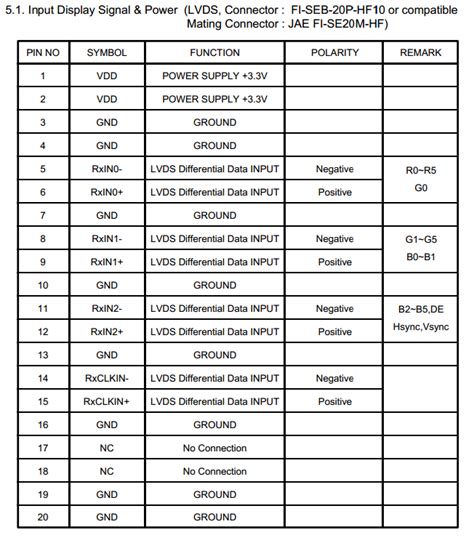 HDMI LVDS Excogitation