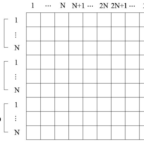 Scheme Of A The Eigen Vector Matrix And B The J Th Eigen Vector