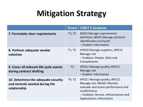 Vendor Management Using Cobit 5