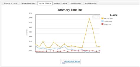 P3 Plugin Performance Profiler LÉcho Des Plugins Wp