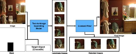 Figure 1 From Evaluating The Capabilities Of Multi Modal Reasoning Models With Synthetic Task