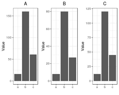 R Bar Plot With Y Axis Values Stack Overflow