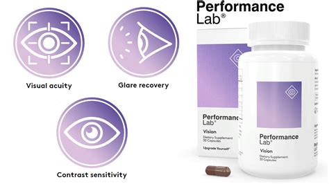 Performance Lab Vision Review Best Way To See More Clearly