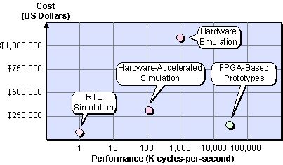 How To Achieve Visibility With FPGA Based ASIC Prototypes Running At Real Time Speeds EE